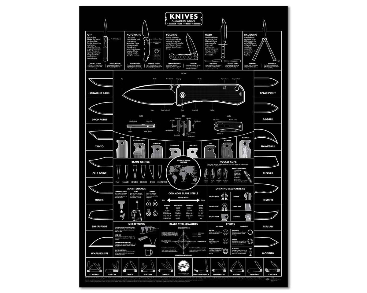 Blackout Edition Pocket Knife Poster – Guide to Knives – 18x24” – Knafs