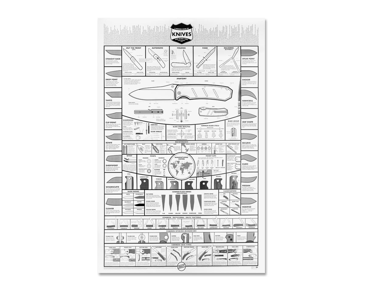 White Knife Poster - A Modern Guide to Knives - 24x36" – Knafs