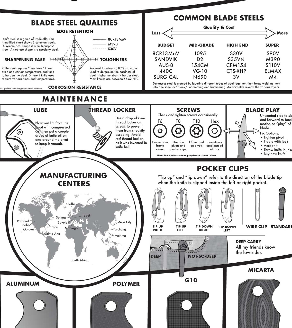 White Knife Poster - A Modern Guide to Knives - 24x36"