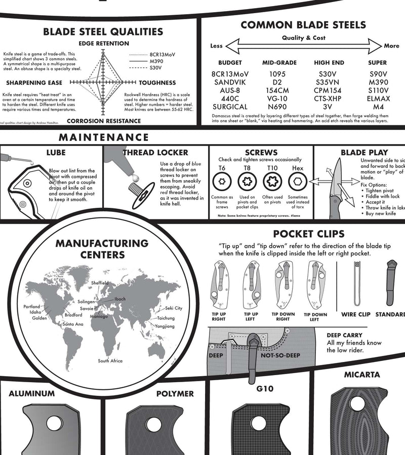 White Knife Poster - A Modern Guide to Knives - 24x36"
